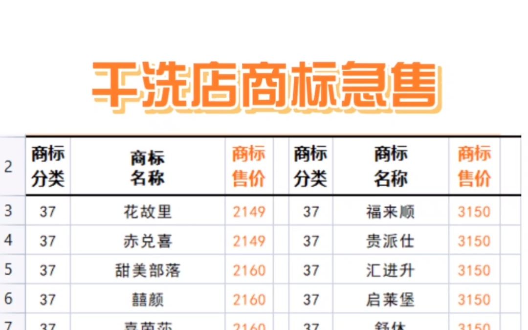 服装行业| 干洗店商标急售