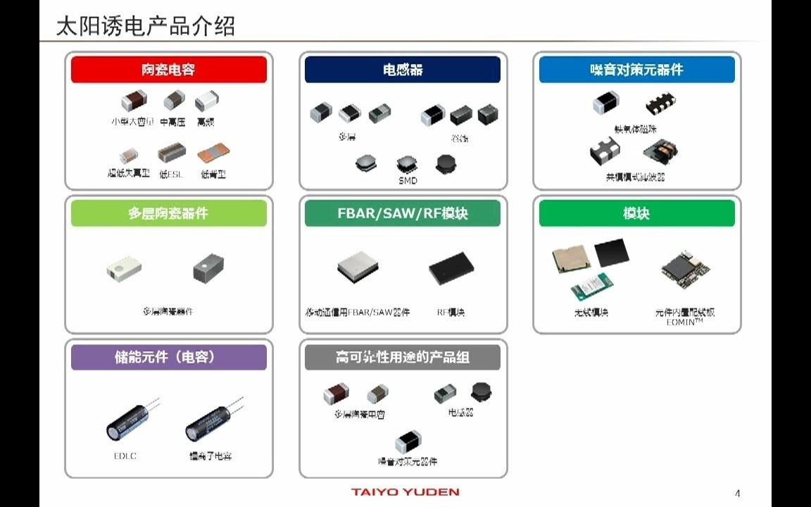太阳诱电的电容器选型方法,种类,特征以及电容器新产品介绍