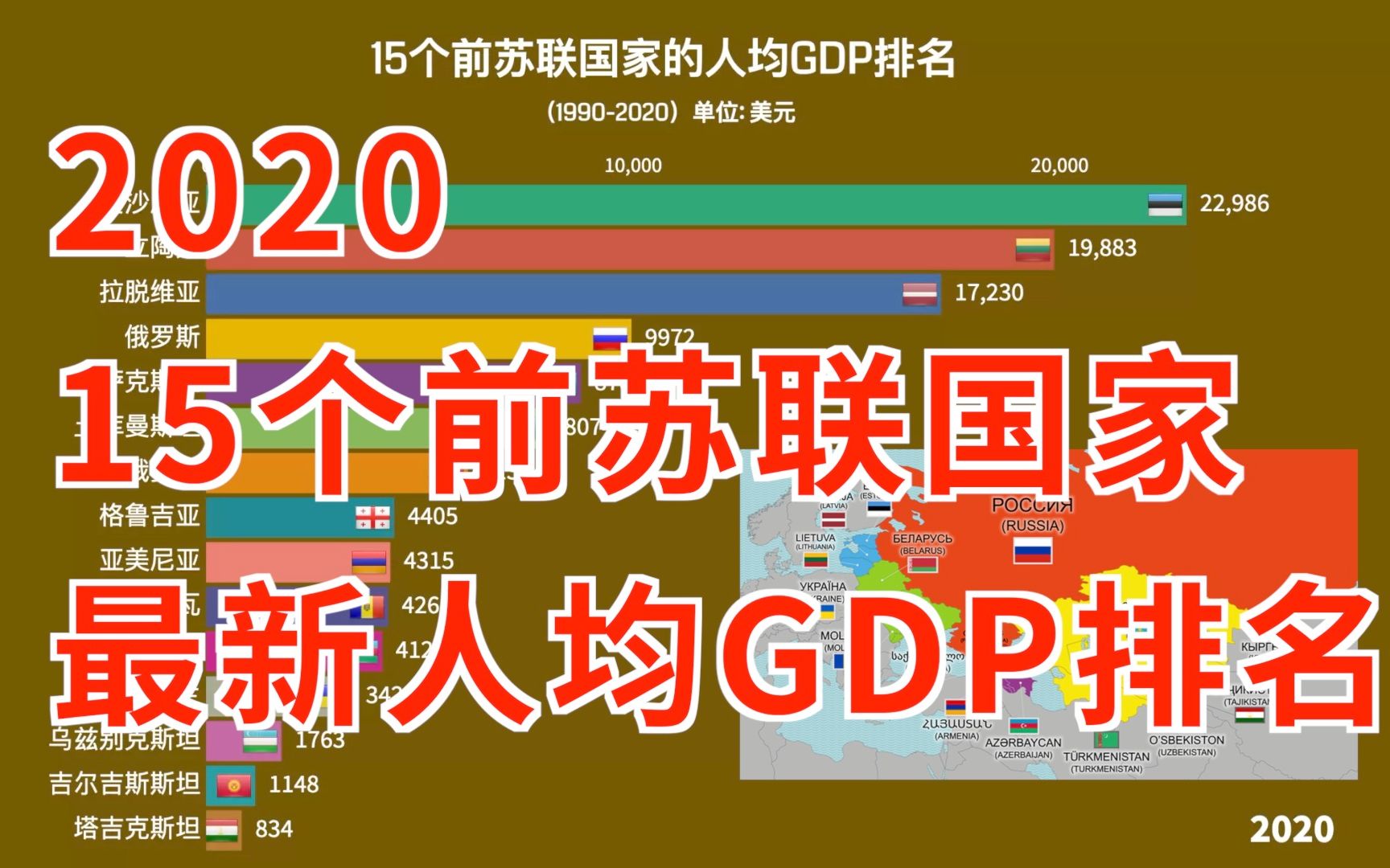 2020 最新15个前苏联国家人均GDP排名