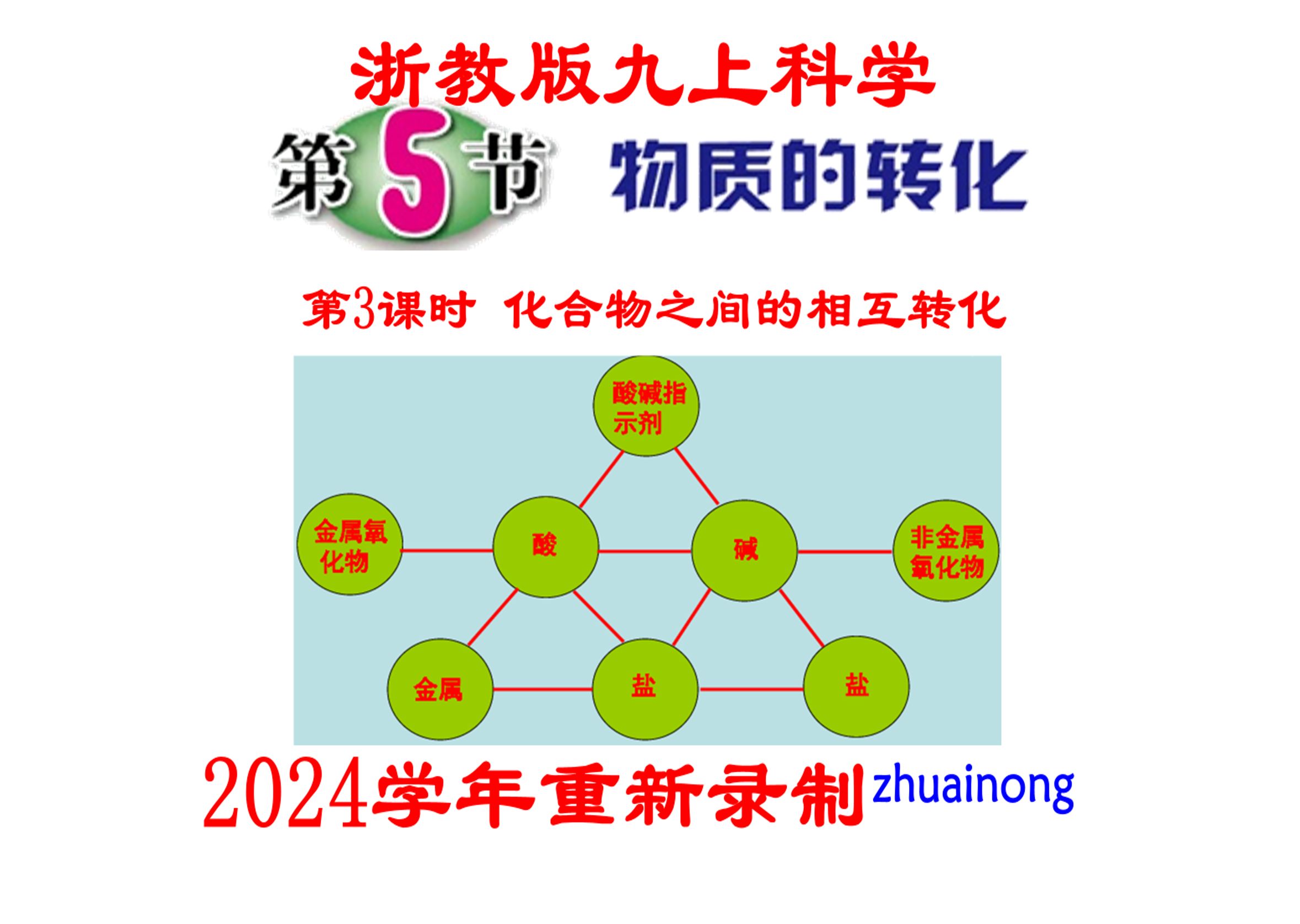 第二章第5节物质的转化(3)物质反应规律总结