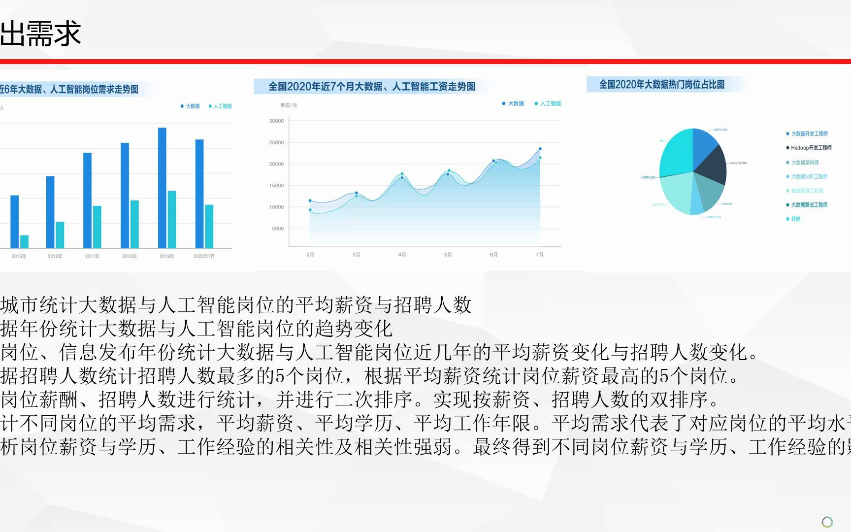 招聘岗位趋势分析 一、adt数据源清洗(合集) 最为通俗易懂的大数据...