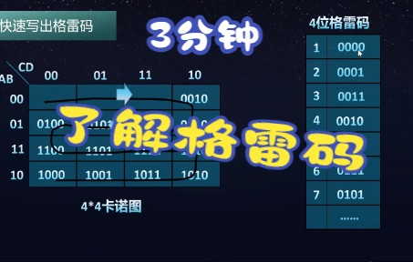 格雷码只需3分钟就了解
