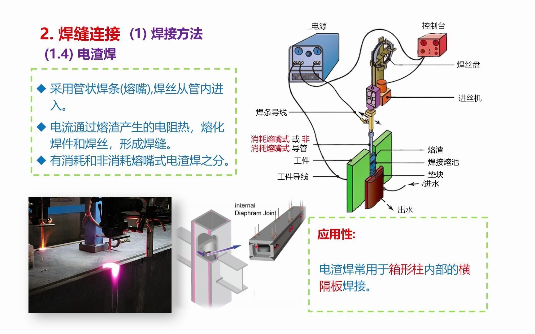 钢结构箱形柱隔板焊接方式 —— 电渣焊
