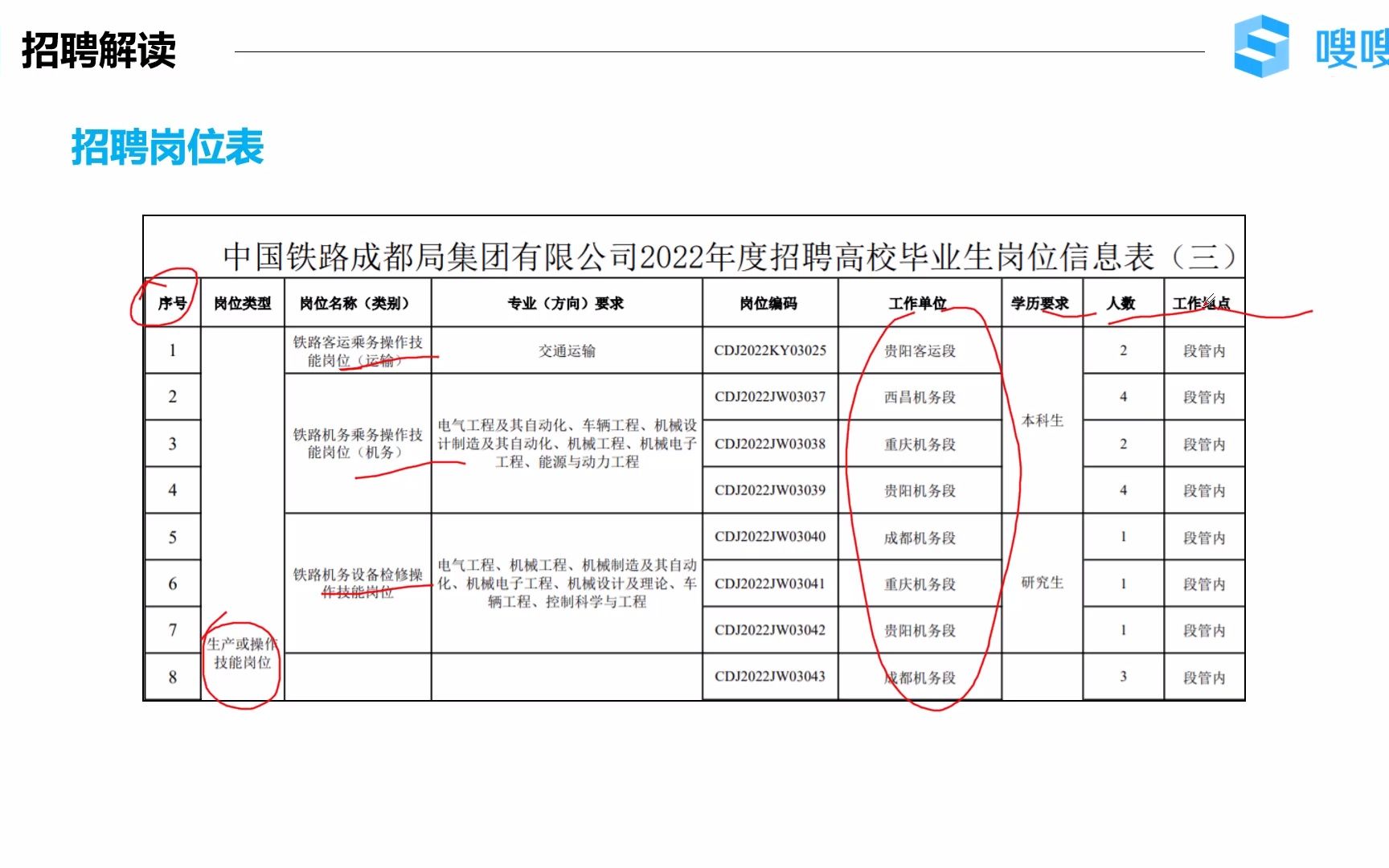 中国铁路成都局2022年校园招聘公告(206人)独家解读!无笔试直接进面,...