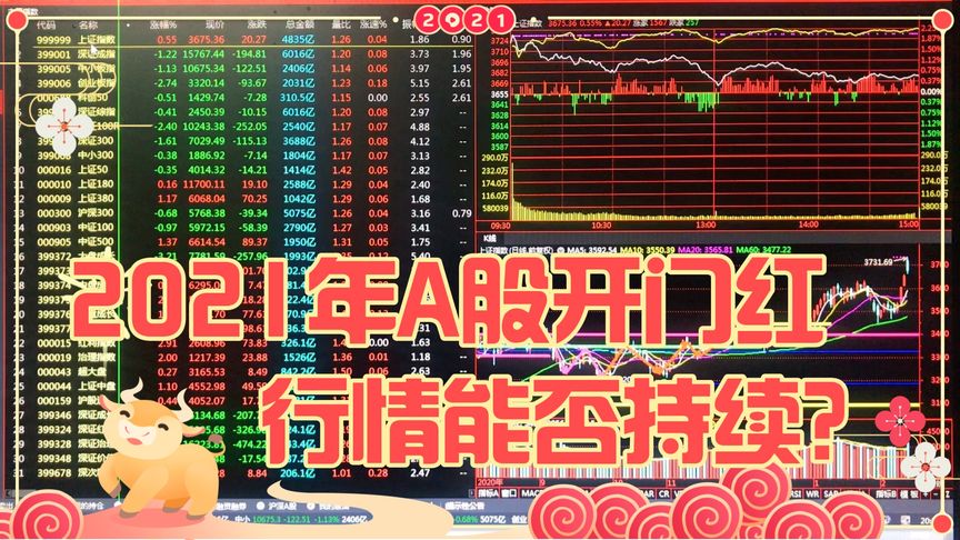 2021年A股开门红,行情能否持续?