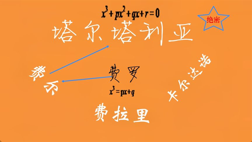【如何制作动画短片】鲜为人知的方程发展历程,太震撼了!