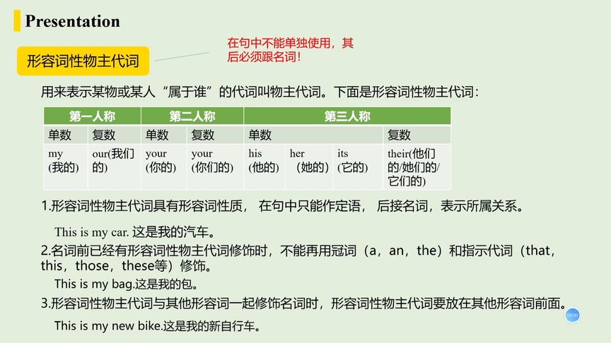 形容词性物主代词,真的一点都不难
