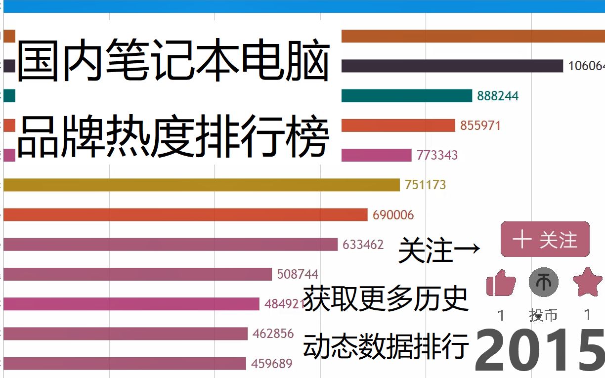 国内最热门笔记本电脑品牌是?看完这份排行就知道了!