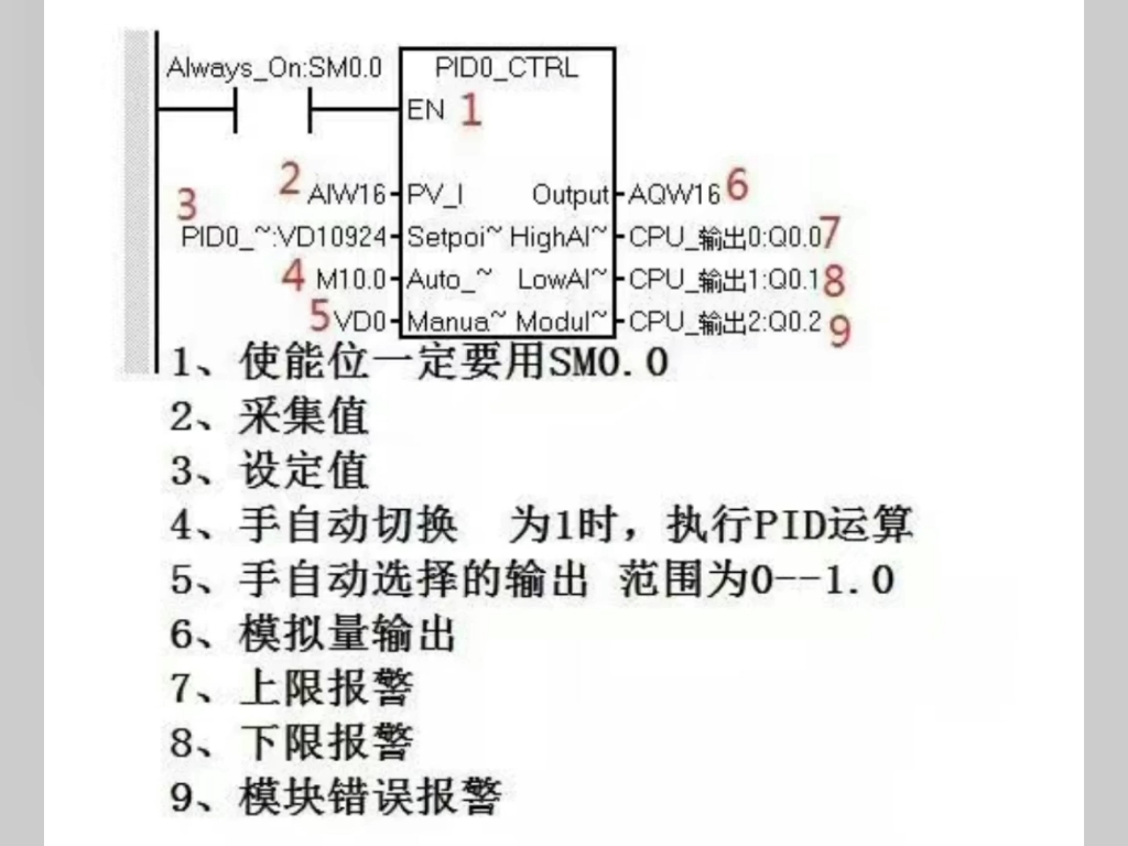 PLC中pid的指令块应用,程序编写,调试必备