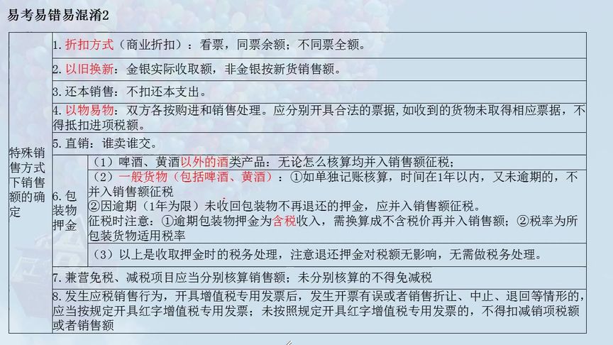 20初级经济法--一个真题搞定一个考点--增值税特殊销售方式