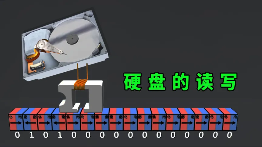 深度讲解硬盘的读写工作原理,秒懂!
