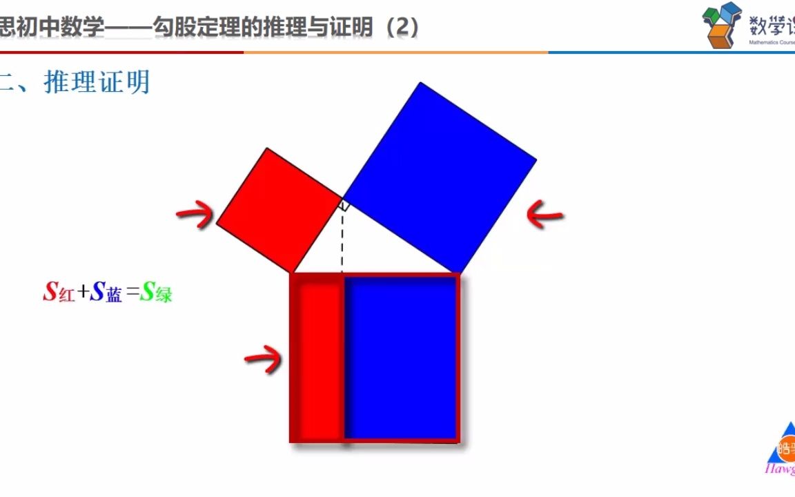 6.3 勾股定理的推理与证明2(西方证明)