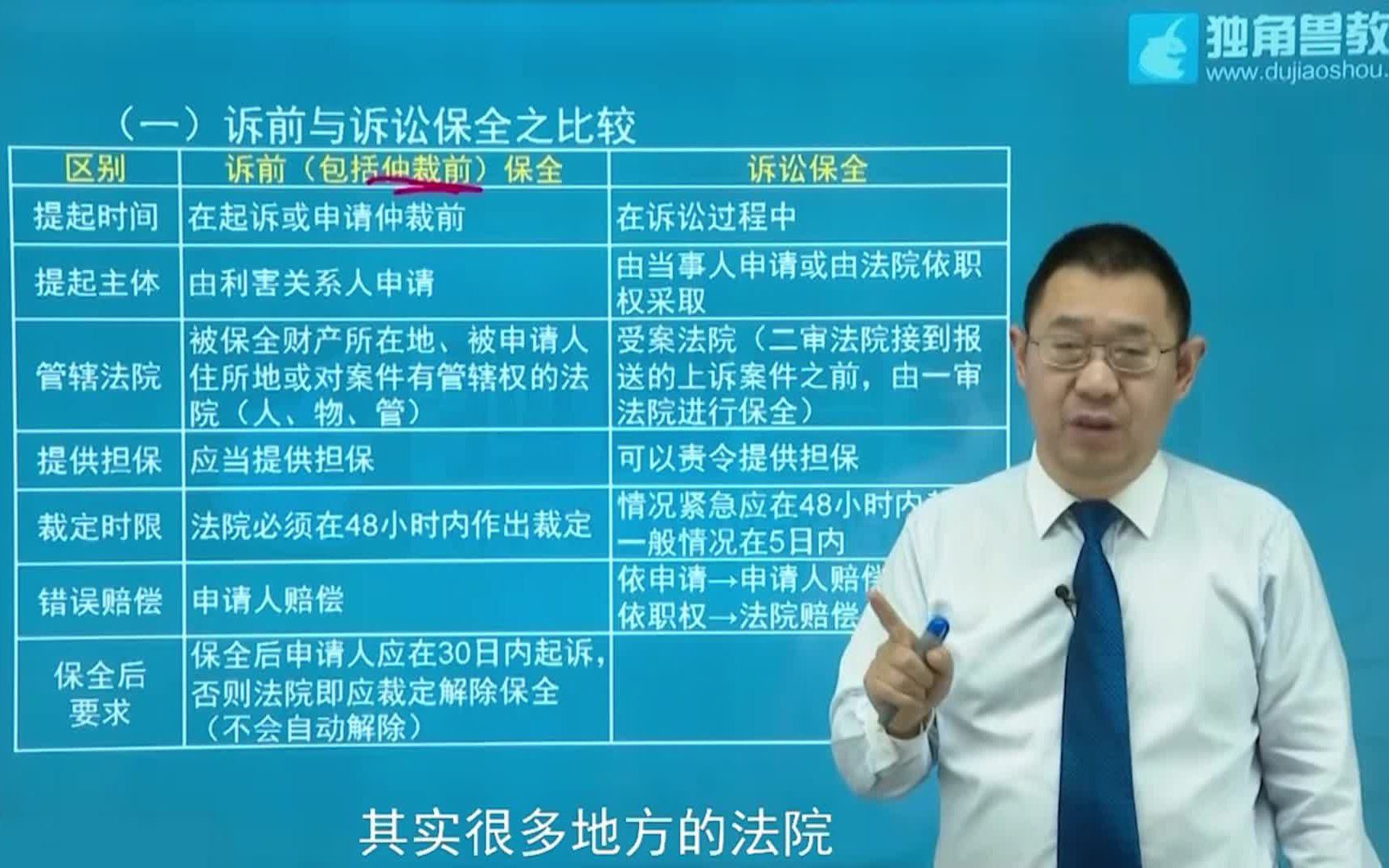 【2022法考】张进德老师讲民诉考点——诉前与诉讼保全之比较【...