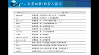 西门子PLC视频教程-装入与传送指令