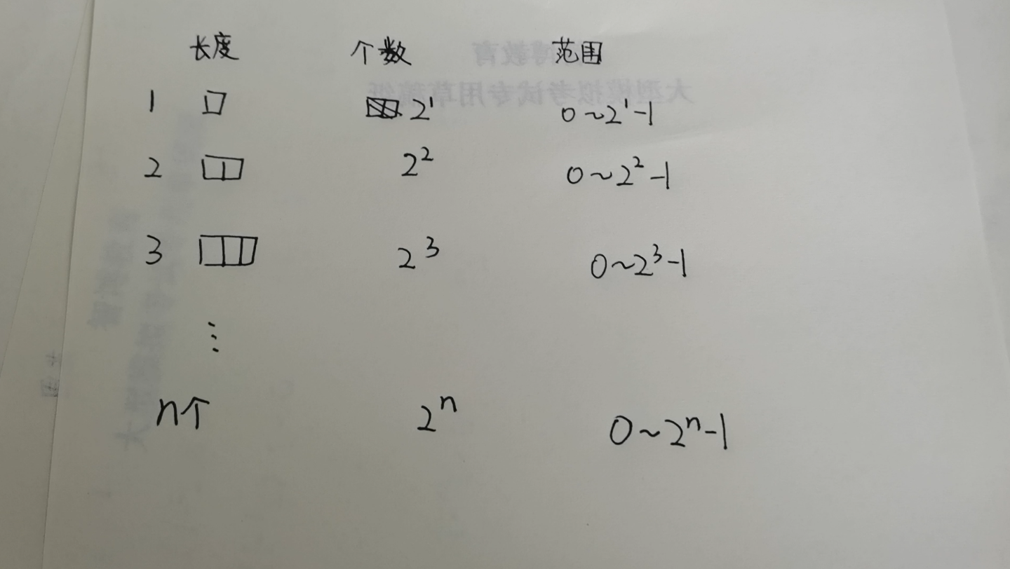 长为n的二进制数,所表示的数字范围是0到2的n次方减一共2的n次方个数