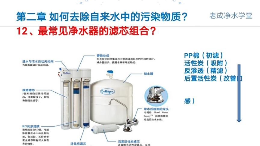 饮水知识之三:净水器的滤芯组成及过滤原理!