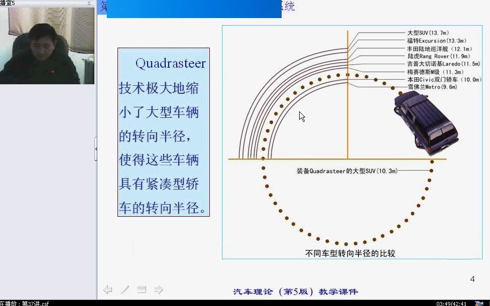 5.7提高操纵稳定性的电子控制系统