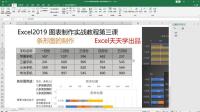 Excel2019图表实战第三课条形图的创建及需要注意事项逆序类别