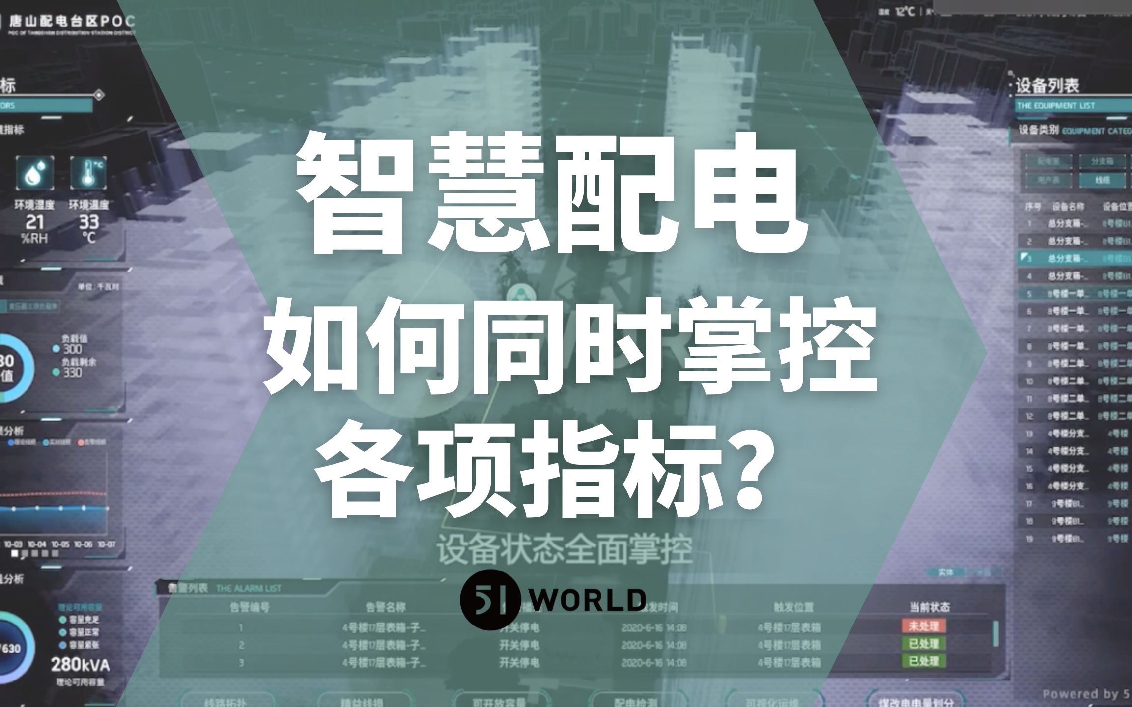 【数字孪生能源】51WORLD 展示如何管理城市配电?数字孪生电站...