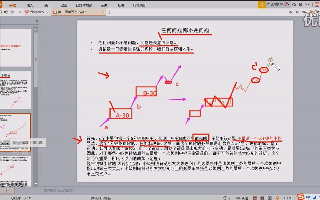 05 缠论-小级别背驰引发大级别转折