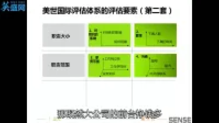 岗位价值评估实操应用(8集)--第四集 美世国际职位评估体系