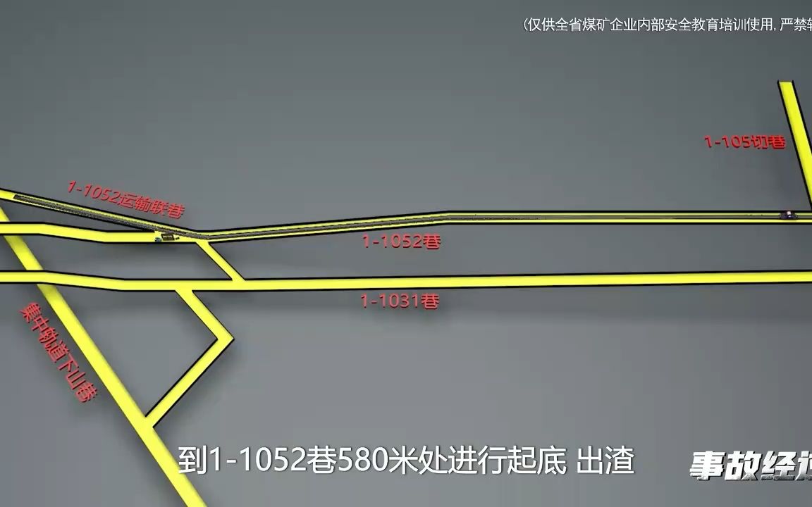 山西临汾霍州煤电集团洪洞亿隆煤业“11.14”一般运输事故警示动漫