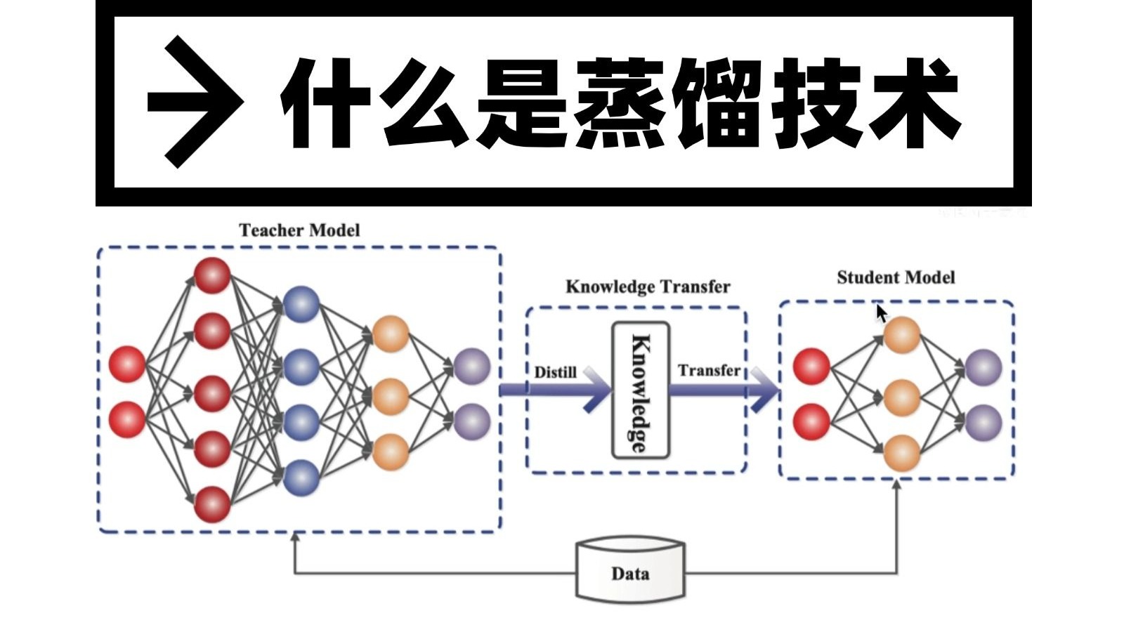 什么是大模型蒸馏技术(Knowledge Distillation, KD)?建议新手小白反复...