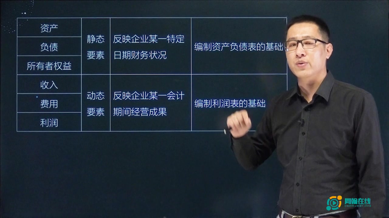 初级会计实务之会计要素确认与计量