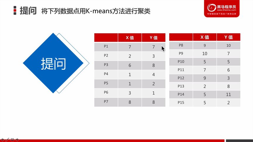 聚类算法_算法原理_算法流程
