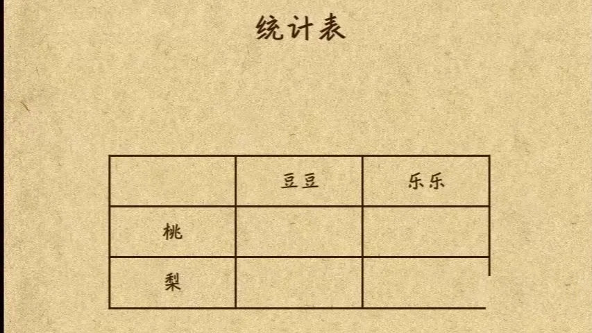 二年级奥数教学视频:统计表(上)