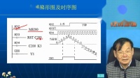 125.32位加丨减计数器方向规定