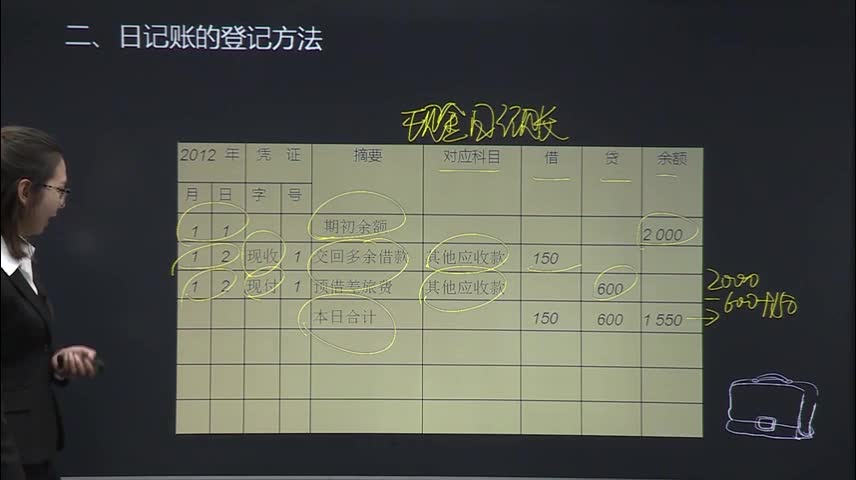 出纳会计工作内容及流程_出纳做账流程_月末日记账的登记