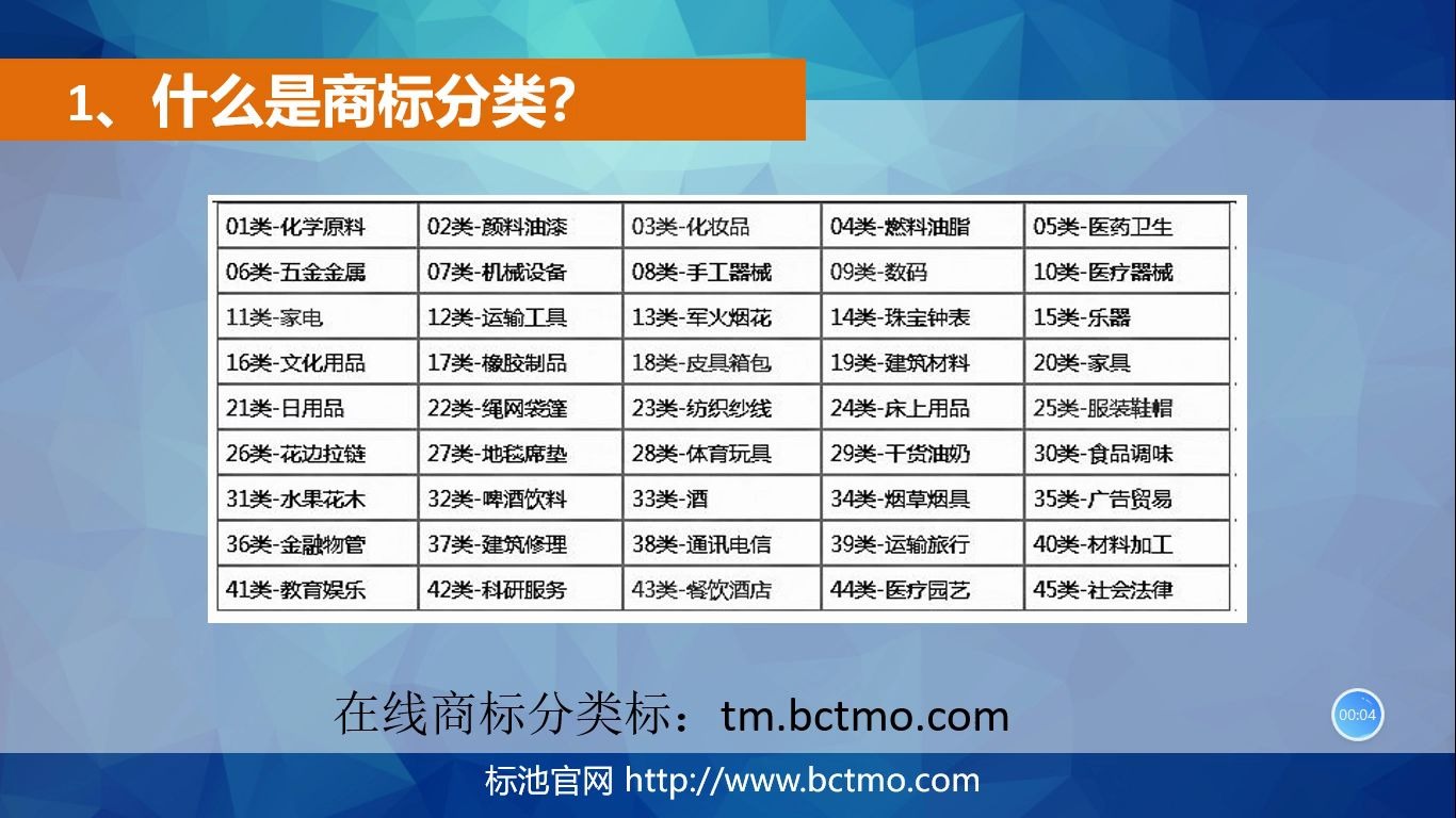 一个商标可以注册多少个类别?尼斯国际分类表45类
