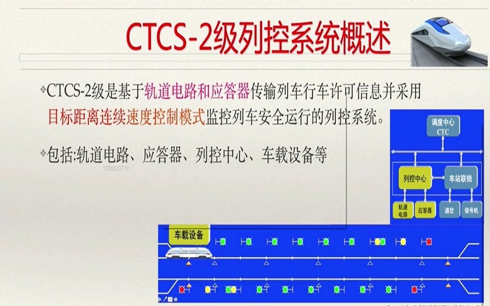 张亚东:CTCS-2级列控系统 基本结构与原理