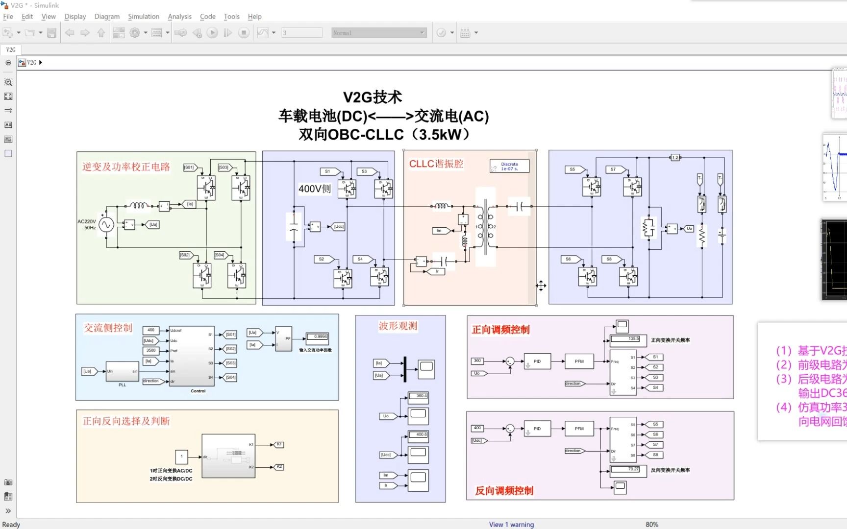 ...V2G技术的双向AC/DC和DC/DC充放电机OBC电动汽充电桩充放电...