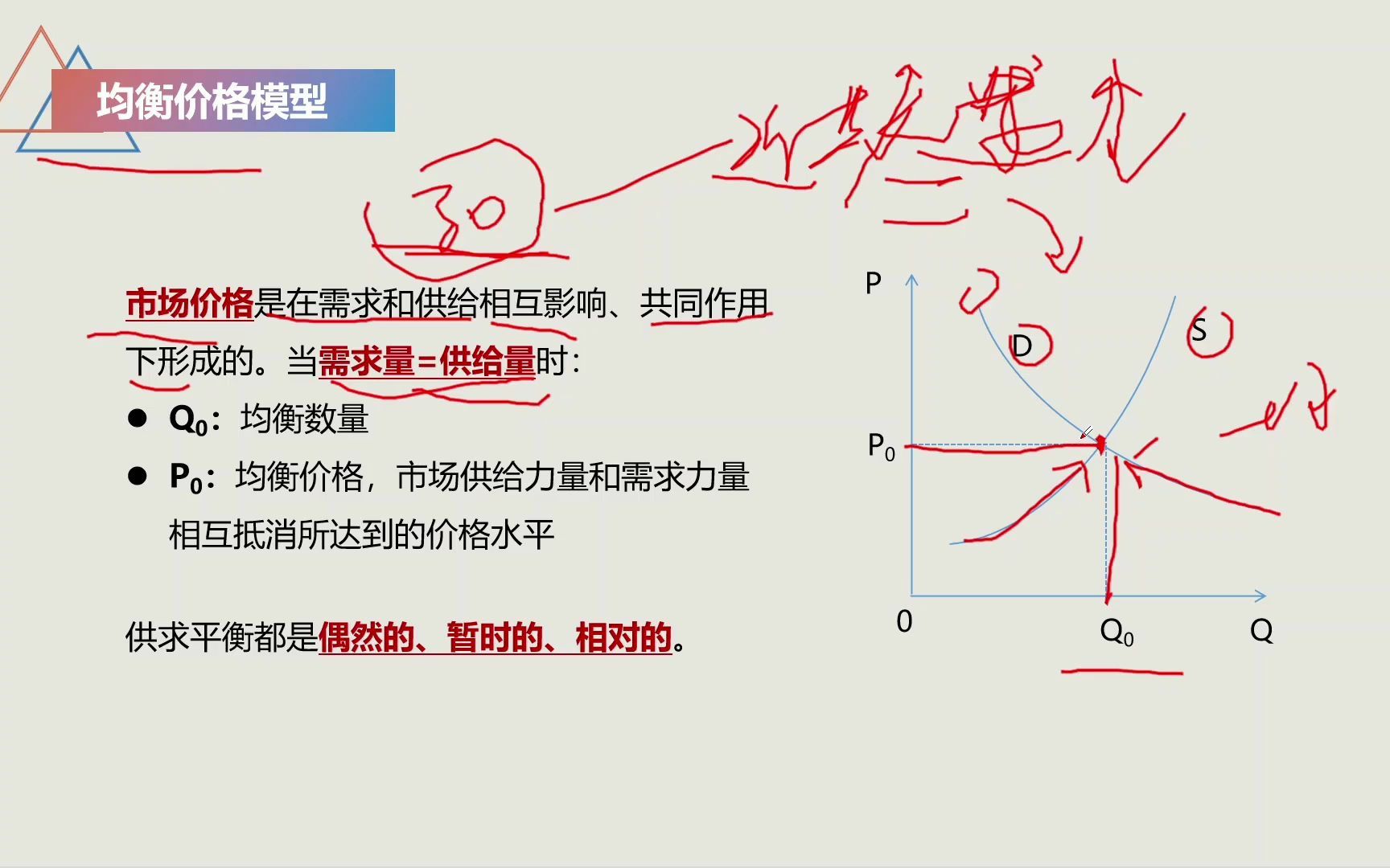 2022年中级经济师 经济基础第一章 需求和供给、均衡价格与弹性(2)