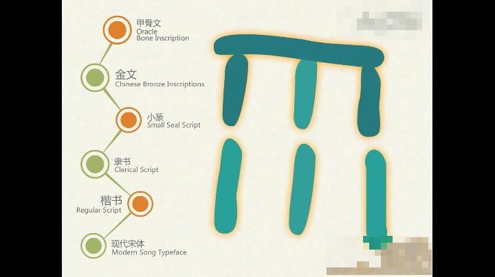 汉字“雨”的由来--从甲骨文到金文小篆隶书楷书的演绎过程