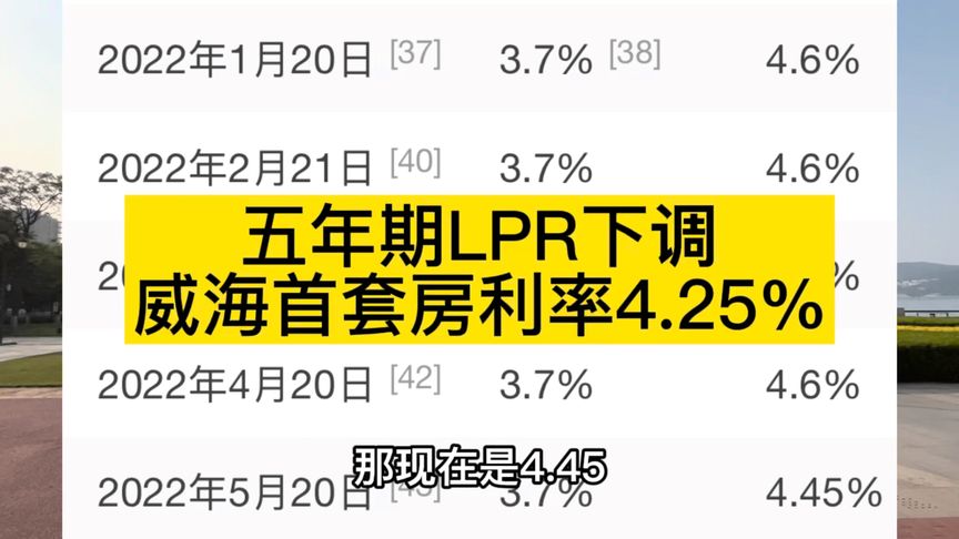 五年期LPR下调,威海首套房利率4.25%
