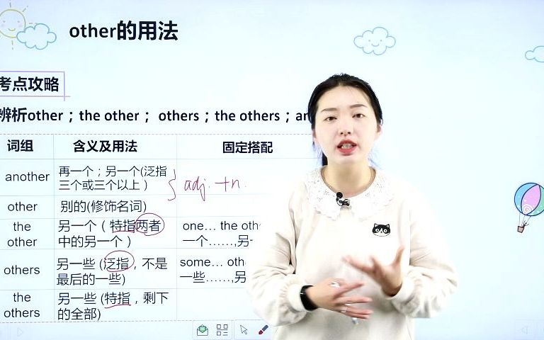 other的用法