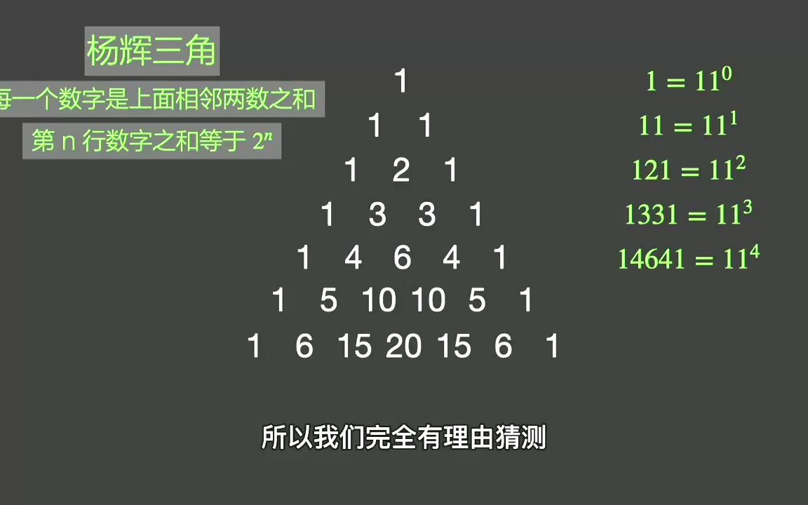 数字世界:一个简单的规则,这只是开始