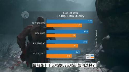 各价格段性价比最高的显卡 23年7月哪个显卡最值得买
