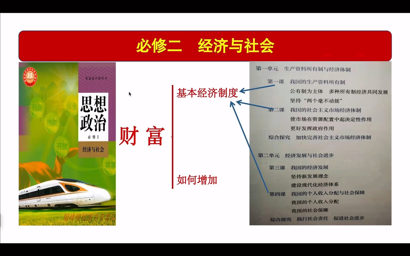 必修2 第一课第一框 公有制为主体、多种所有制经济共同发展