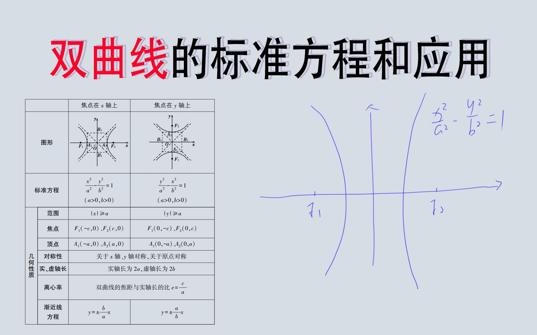 双曲线的标准方程及应用