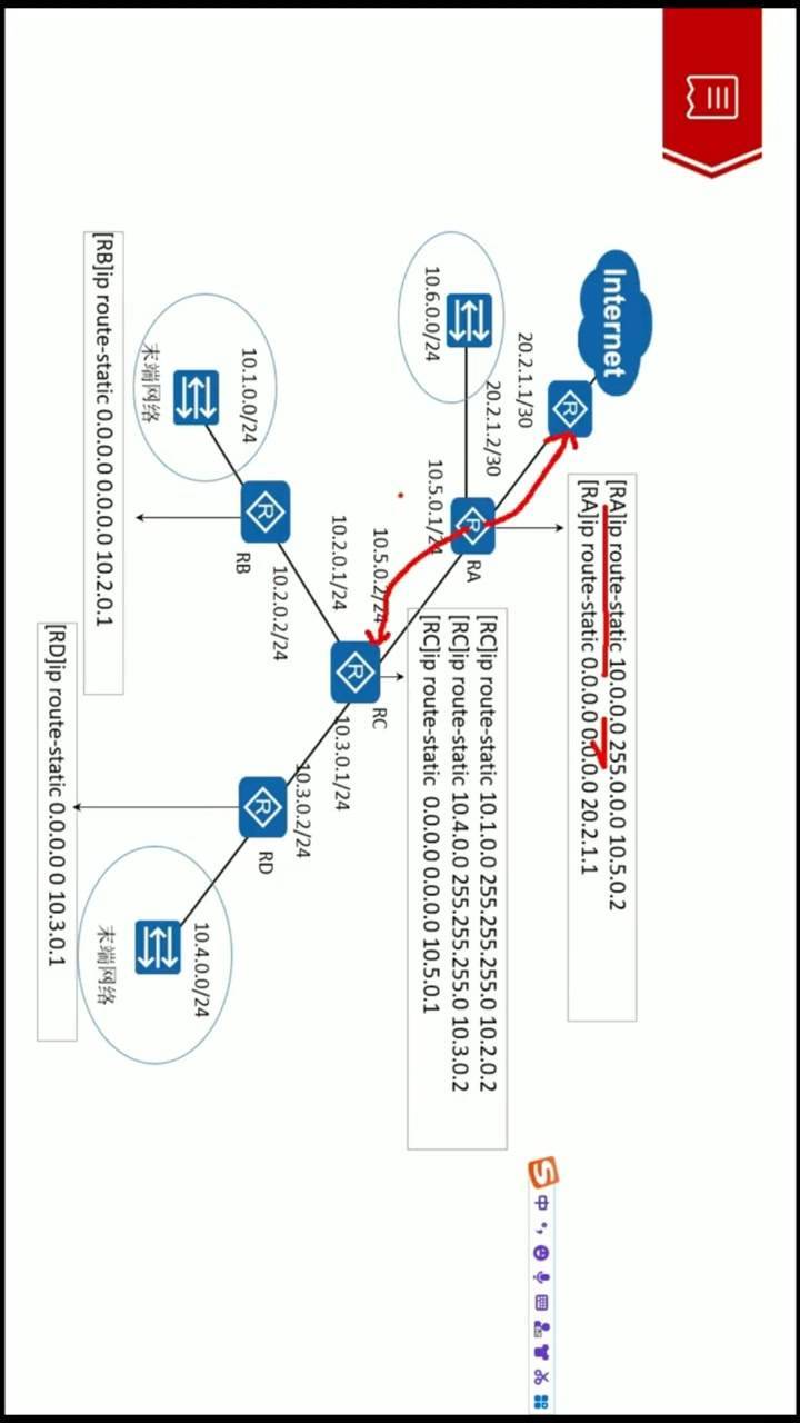 路由汇总和默认路由简化路由配置