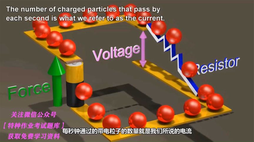 【首发原创】电阻---欧姆定律动画演示-普通话讲解版本