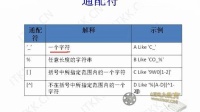SQL Server 2005 第04课 理解T-SQL及其作用,数据库中的逻辑表达式...