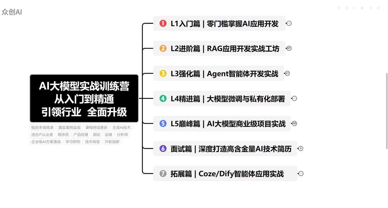 命令行配置 OpenAI 环境变量