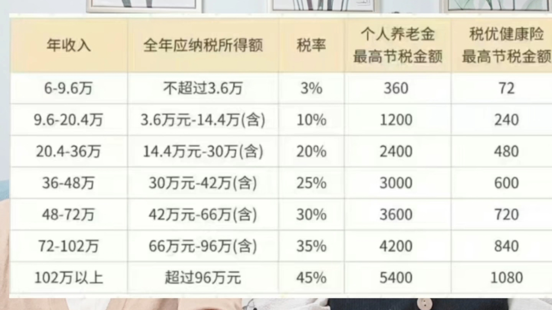 除了个人养老金以外,还有一个适合全民参与的节税项目～税优健康险,...
