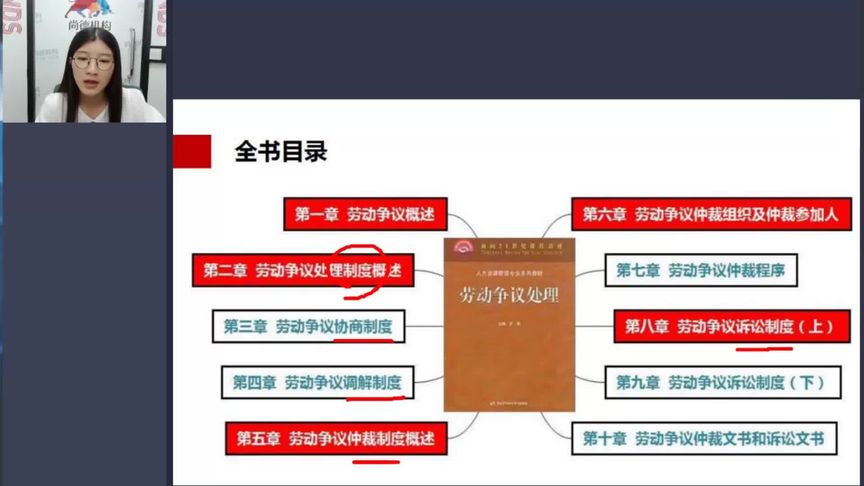 劳动争议处理概论-劳动争议的概念