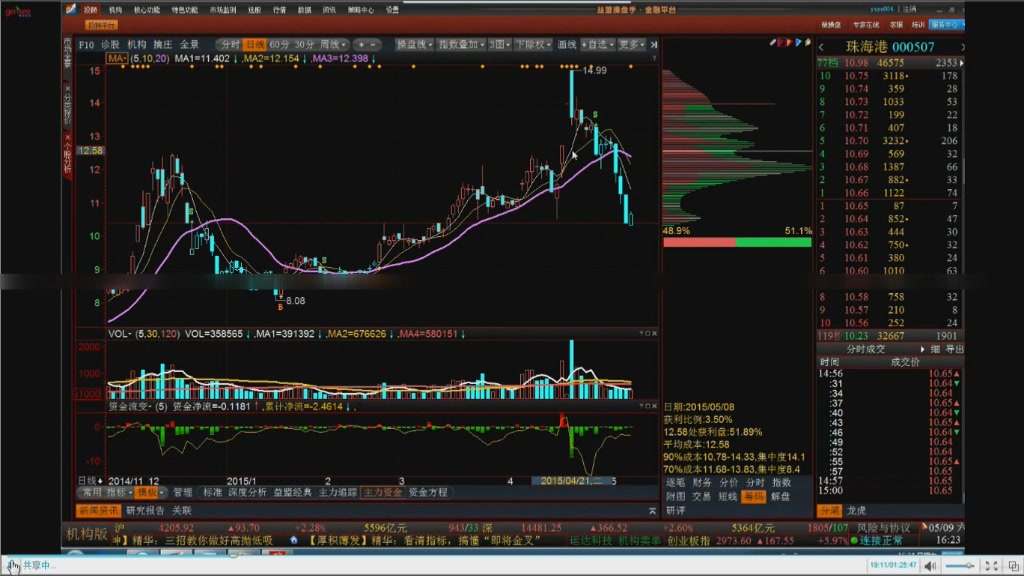 筹码集中度和主力控盘度,选股票时的重要参考指标与技术分析